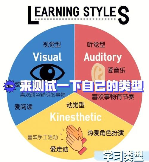 形象感知是什么意思图标