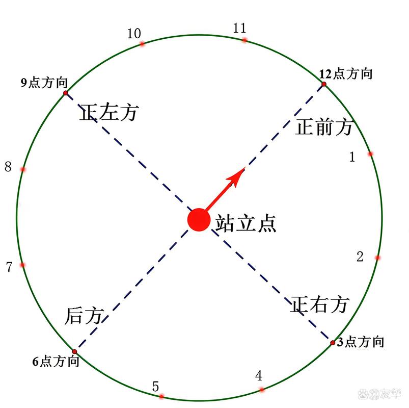 顺时针从左到右图标