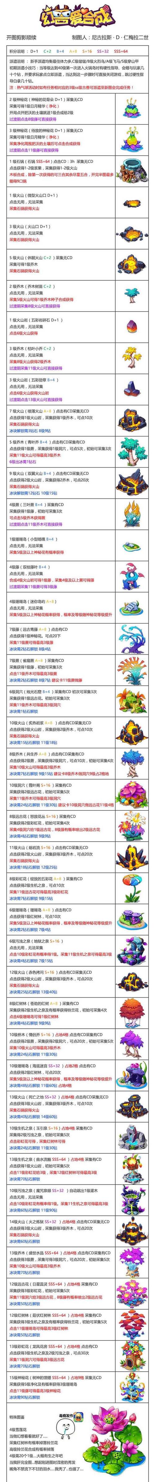 净天之命175合成表图截图