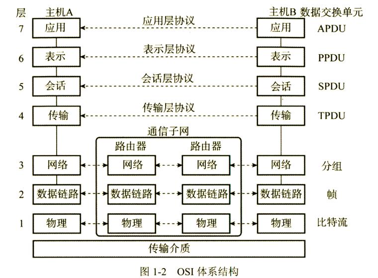网络层提供的功能