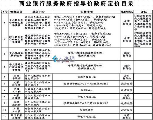 中国银行取款手续费怎么算图标