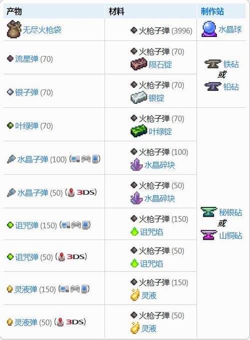 泰拉瑞亚如何切换弹药图标