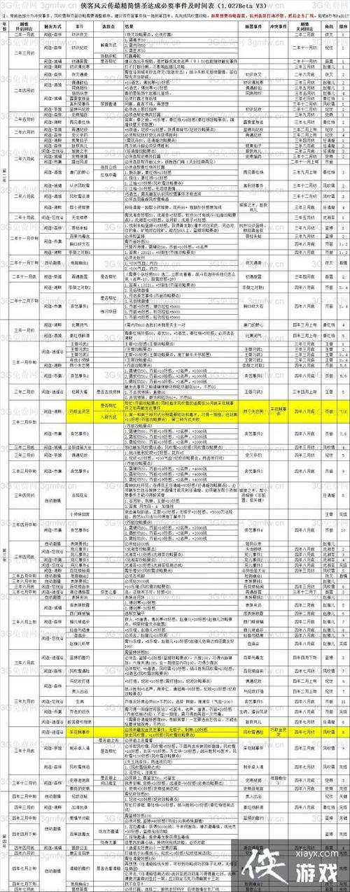 侠客风云传情圣完美攻略最新图标