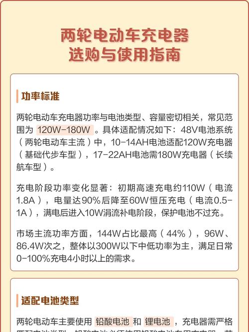 电动车充电器选购方法图标