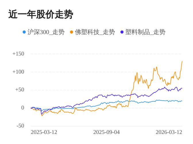 佛塑科技股票股吧图标