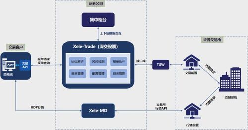 深交所交易系统图标