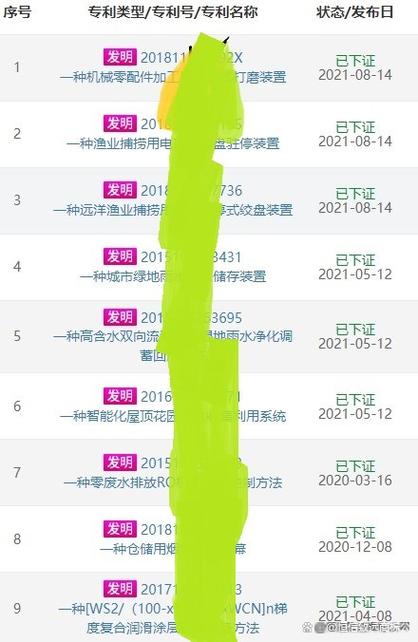 专利转让价格一览表图标