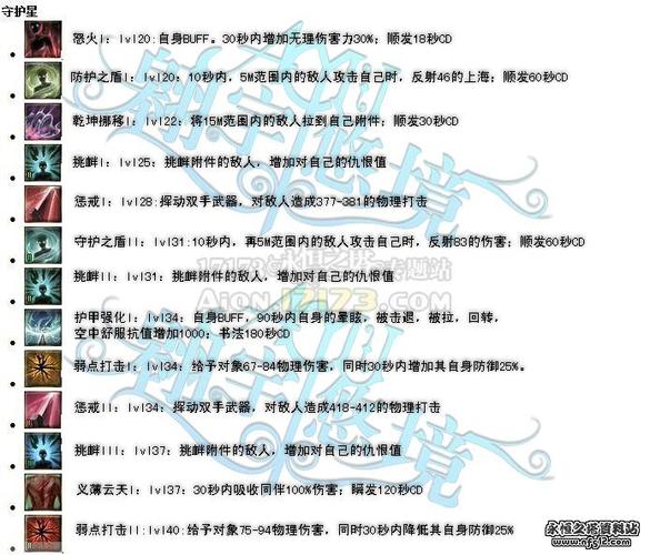 永恒之塔85版本什么职业厉害