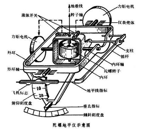 陀螺发射枪内部结构图截图