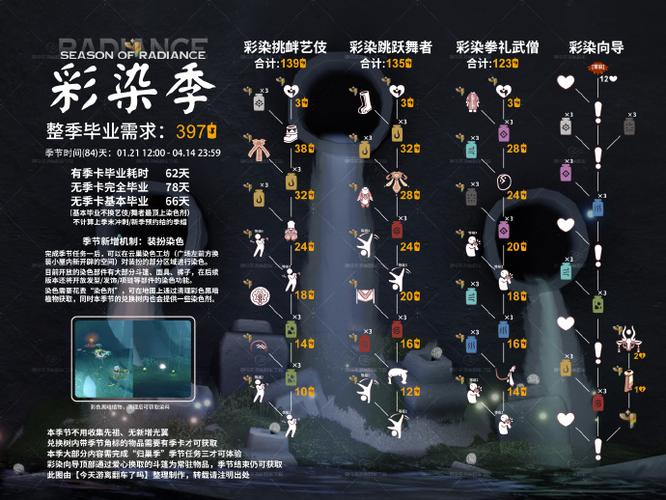 光遇彩染季任务攻略图标