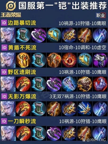 国服第一铠的出装打野图标
