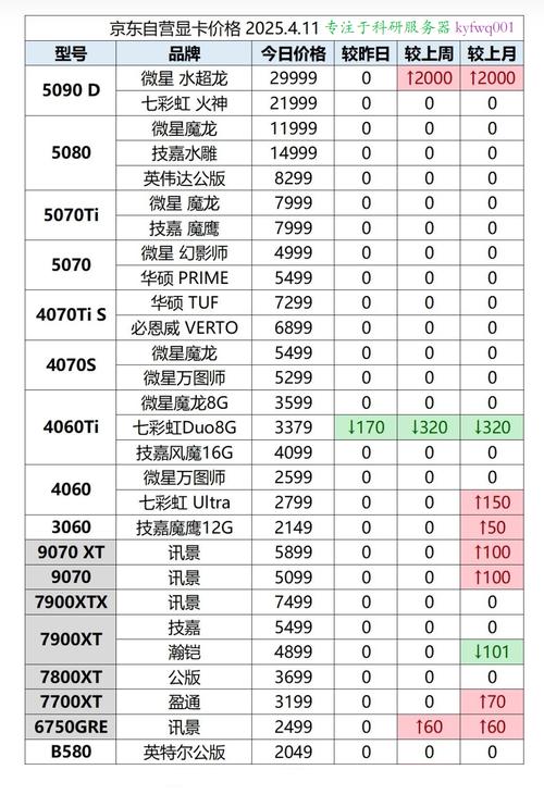 显卡核心重植多少钱图标