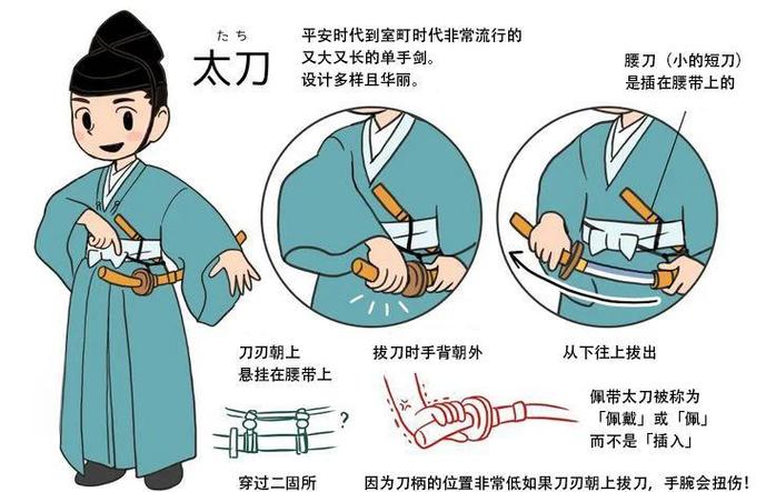 太刀怎么振刀图标