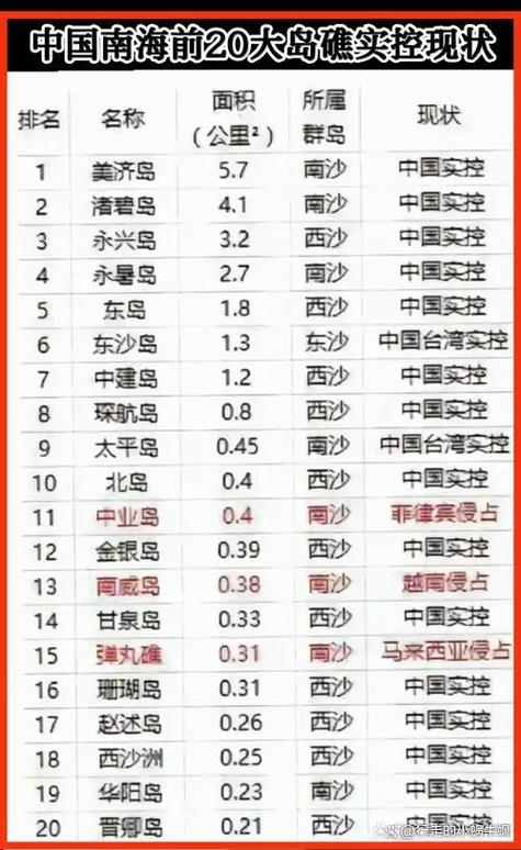 中国最大岛屿是哪个岛屿?图标