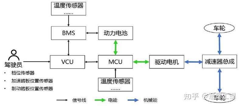 电动车无钥匙启动的原理截图