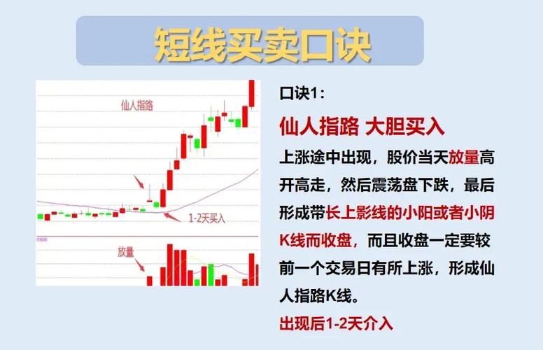 仙人指路六个口诀缩略图