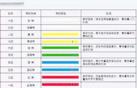 装备颜色等级划分图标