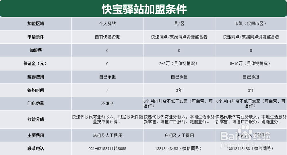 快宝驿站快递查询图标