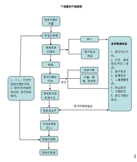 社工个案的六个步骤图标