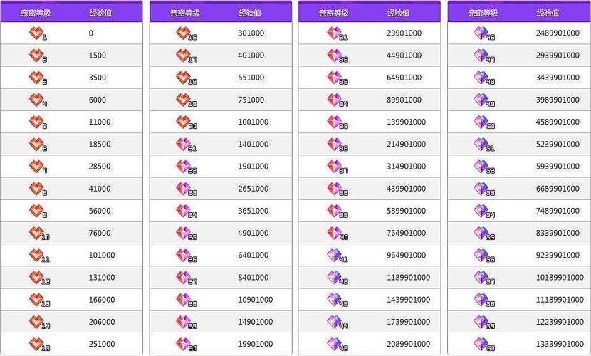 奇秀亲密度升级8级