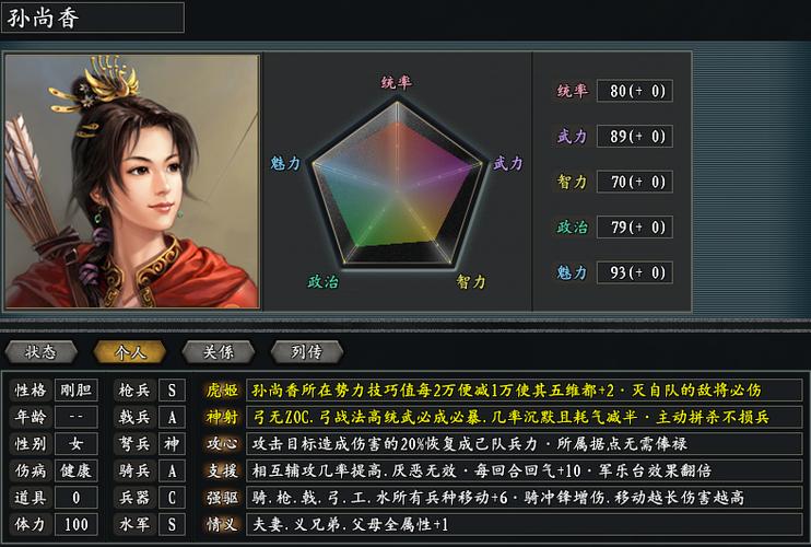 三国志战略版孙尚香祝融图标