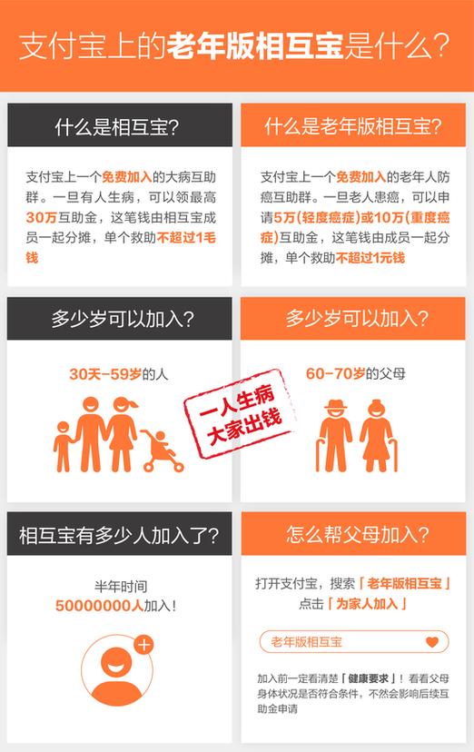 互助保老年版扣的好多截图