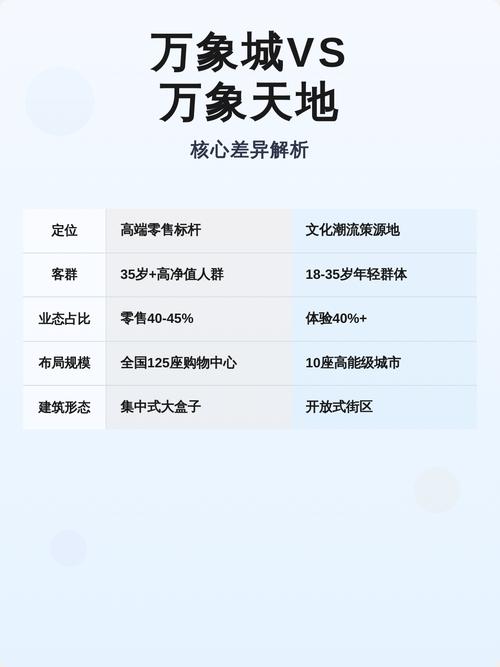 万象天地和万象城的区别图标