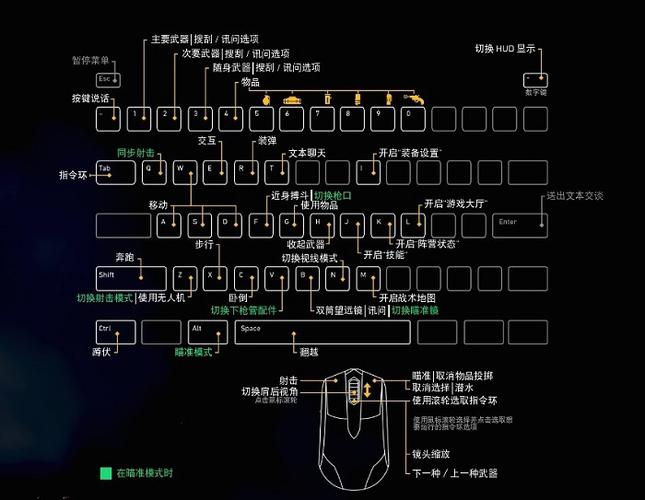 荒野行动pc快捷键图标