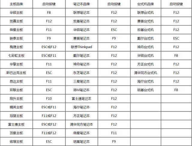 宏碁电脑进pe快捷键截图