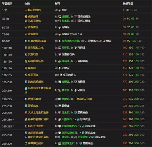 怀旧服珠宝1-375最省钱攻略图标