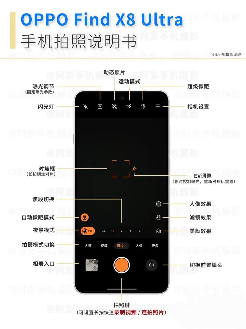 手机第二个摄像头怎么开启图标