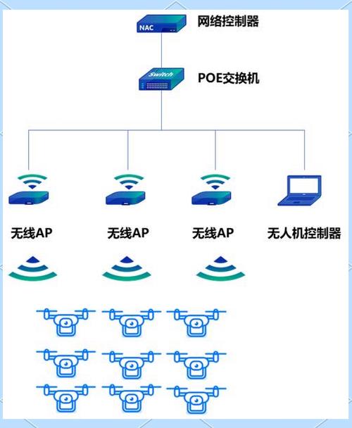 wifi无线监控摄像头连不上网怎么办图标