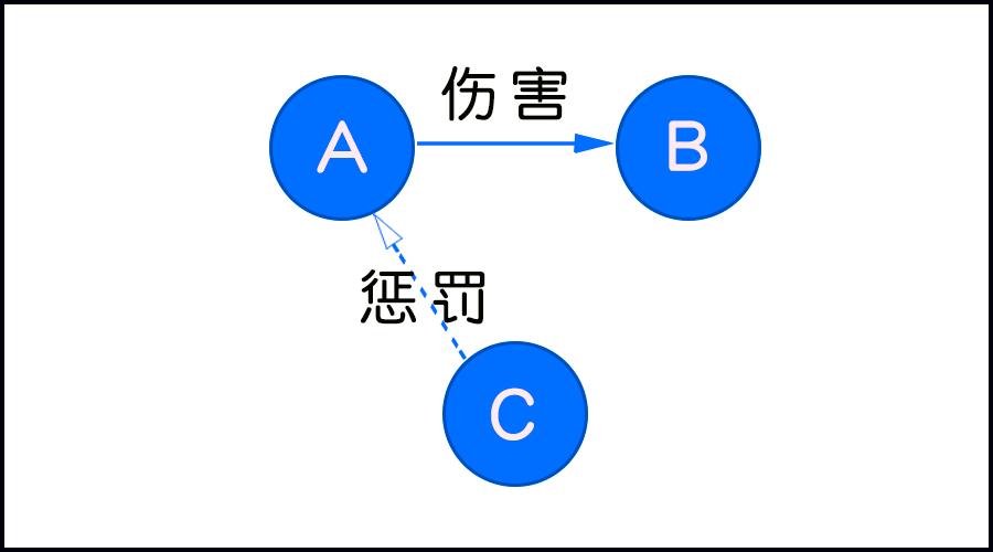 如何反击男人不爱你吊着你图标