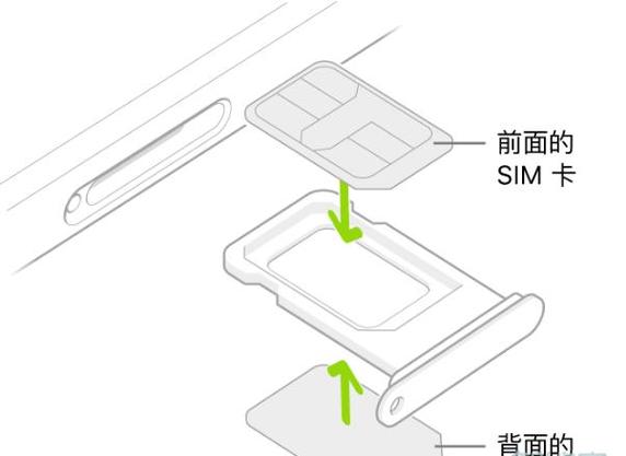 平板ipad插卡版能接电话吗图标