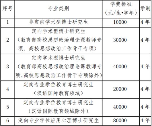 华南师范大学学费明细图标