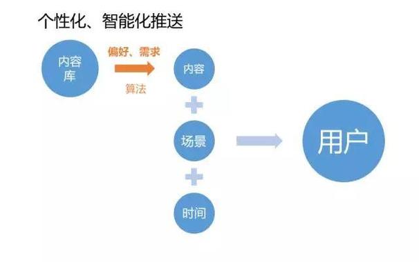 vivo手机的推送引擎有用吗缩略图