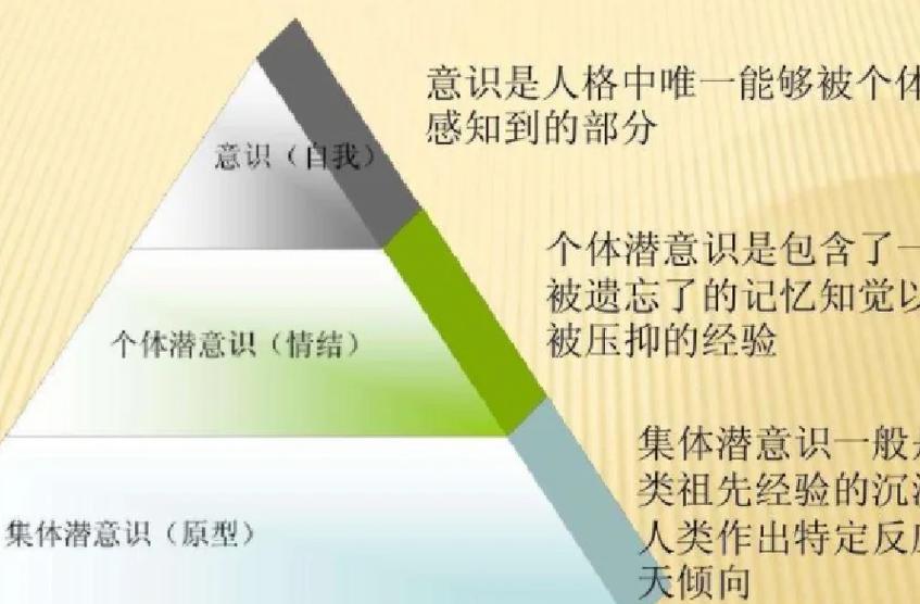心理理论三个基本功能截图