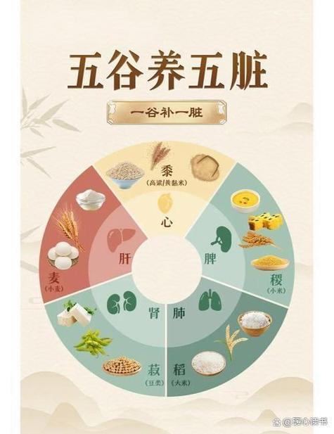 五谷正确答案图标