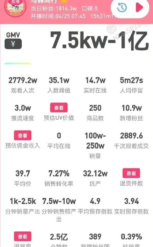 带货1000万能挣多少图标