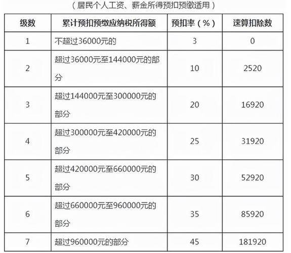 1w交多少个人所得税图标