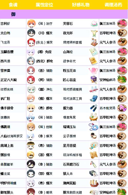 米蕾尤礼包8位数字的获取方法图标