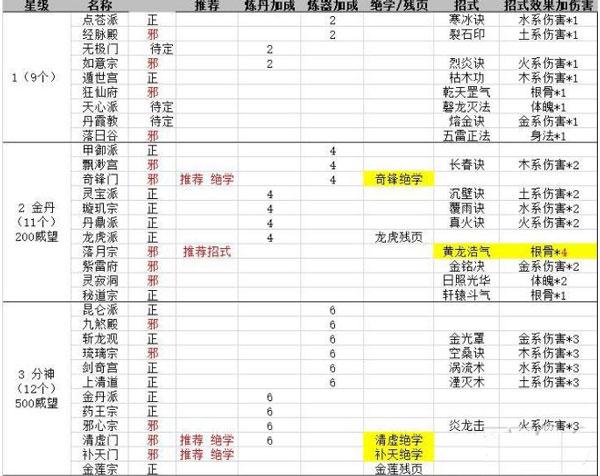 怎么增加宗门主修功法截图