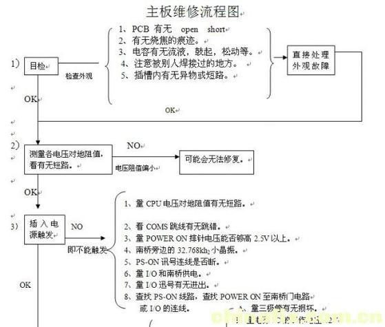 主板维修的注意事项图标