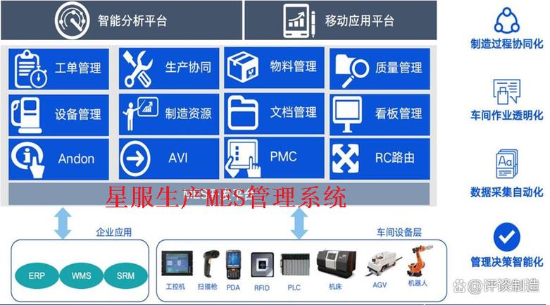 MES生产制造执行系统图标