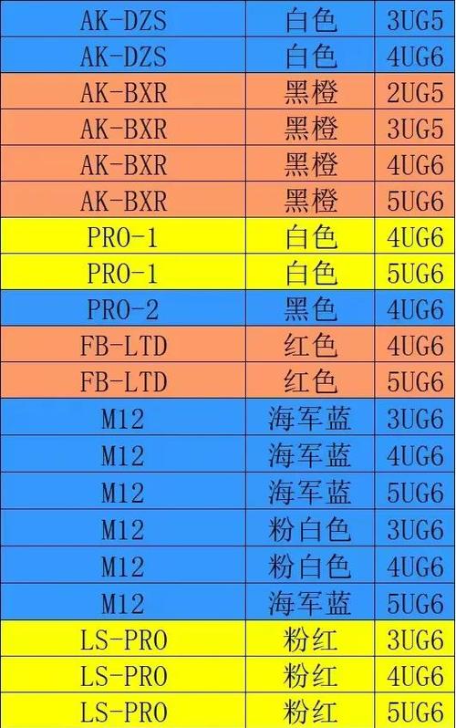 羽毛球拍型号什么区别图标