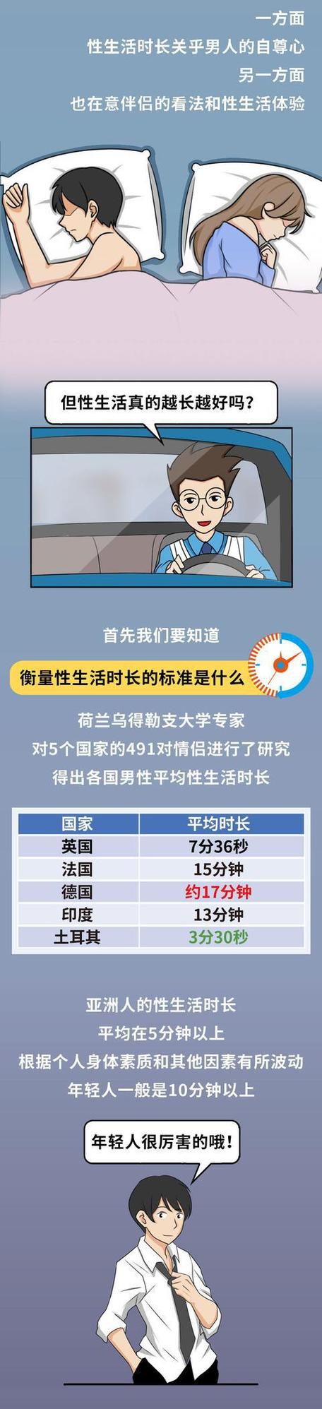 男人坚持一小时正常么截图