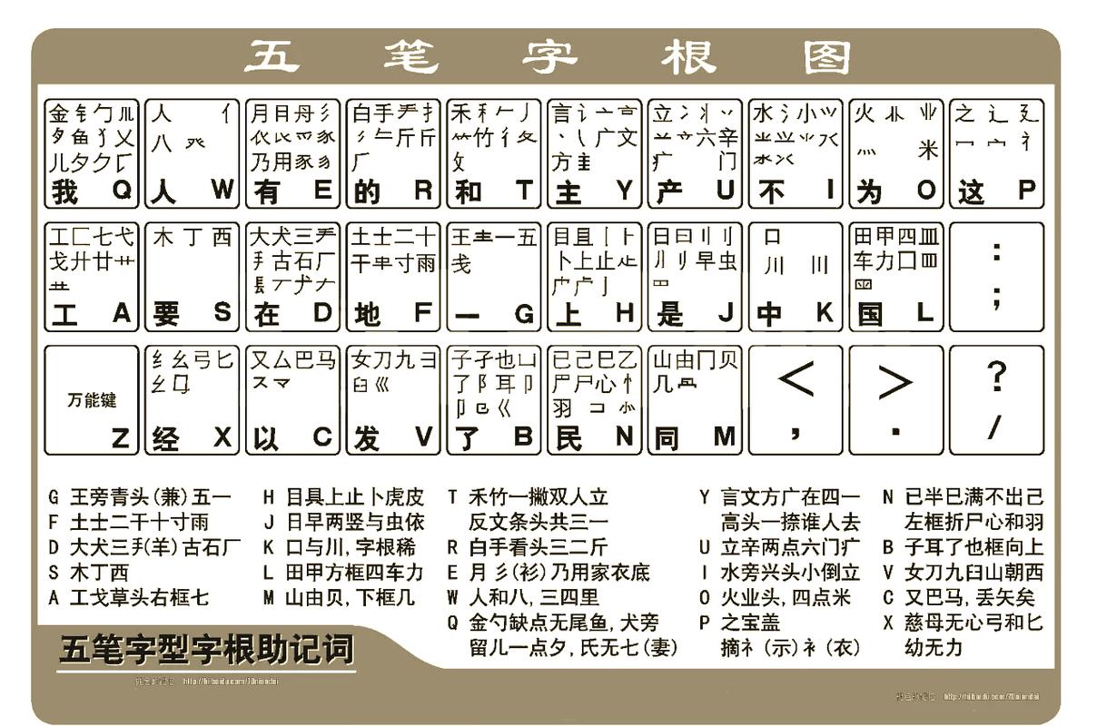 用五笔的都是什么人图标