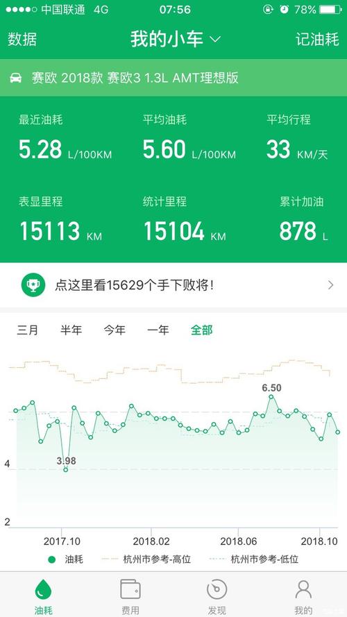 小熊油耗上次忘记图标