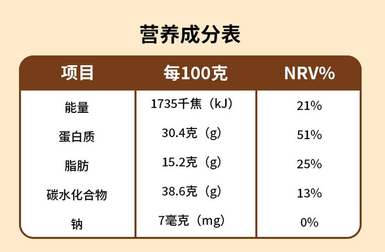 食物成分表查询网站图标