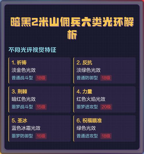 米山有几种光环图标